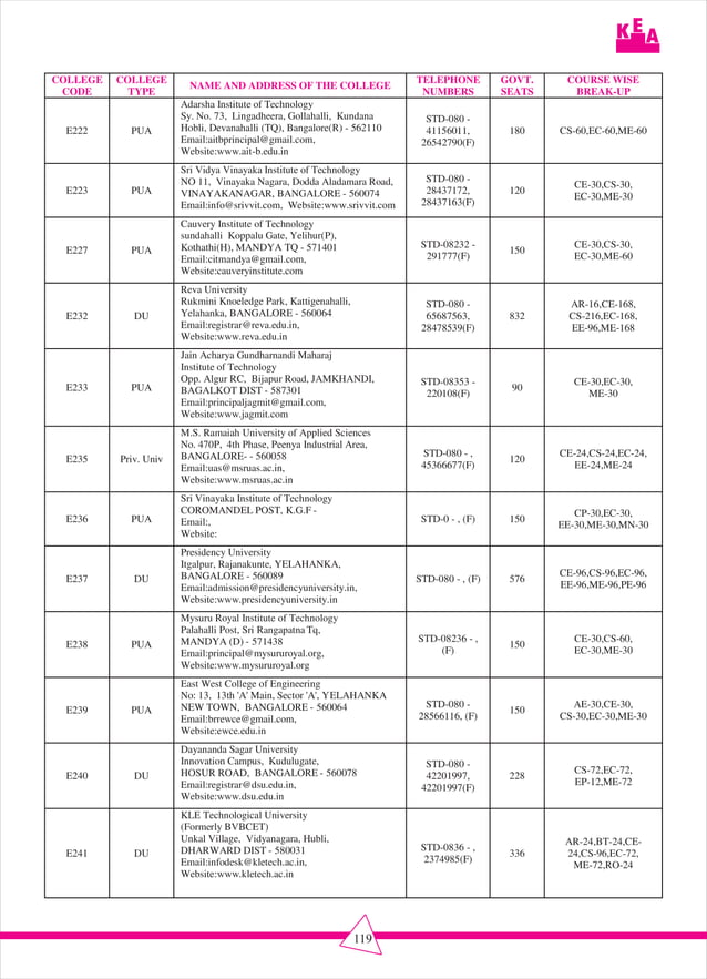 VTU Affiliated Colleges | PDF