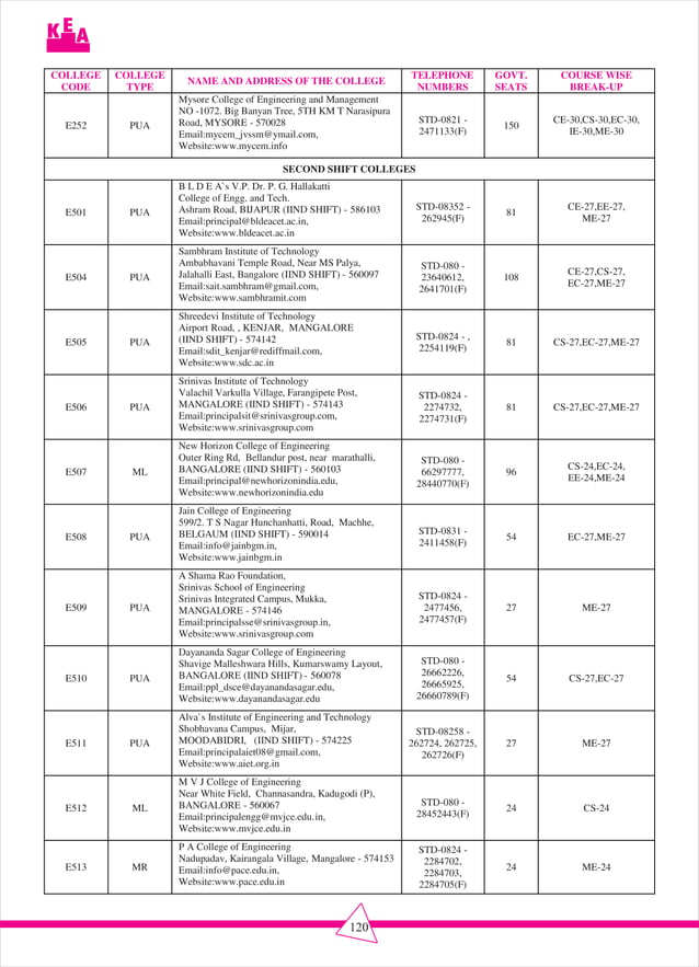 VTU Affiliated Colleges | PDF