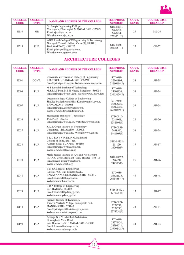 VTU Affiliated Colleges | PDF