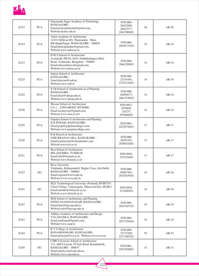 VTU Affiliated Colleges | PDF