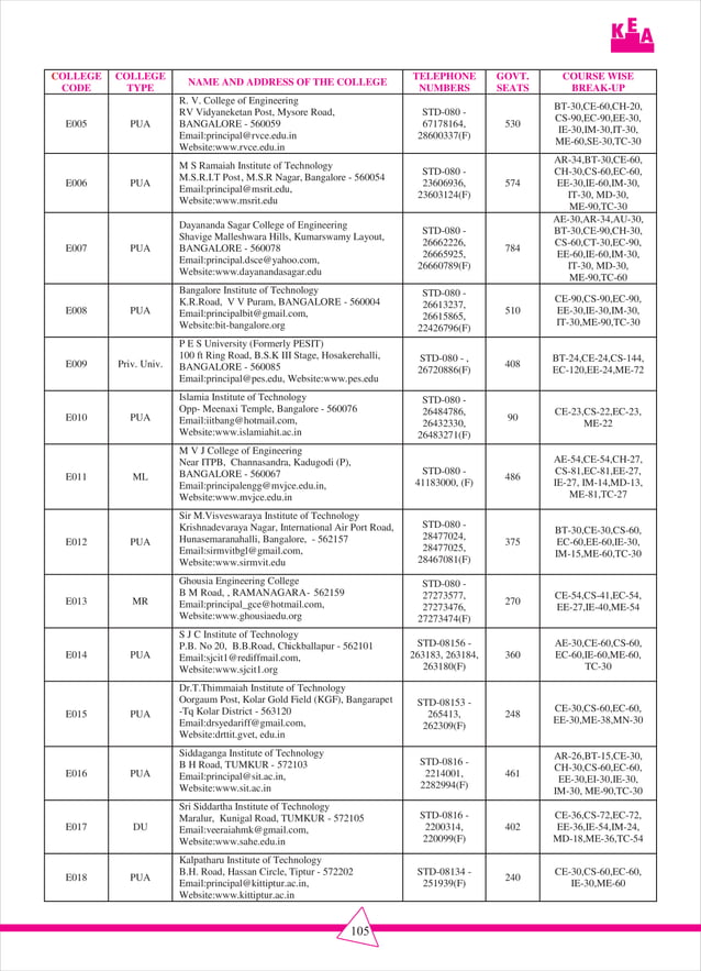 VTU Affiliated Colleges | PDF