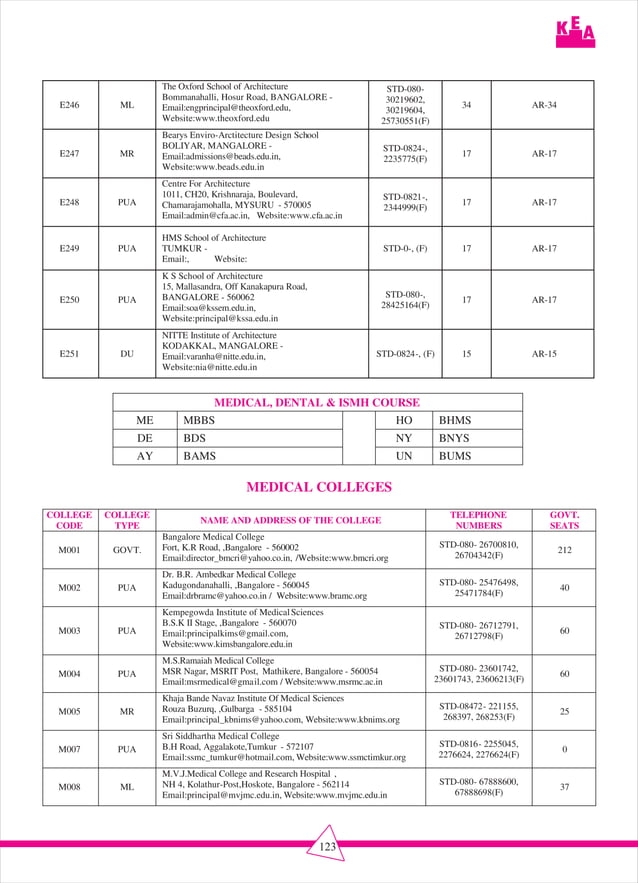 VTU Affiliated Colleges | PDF