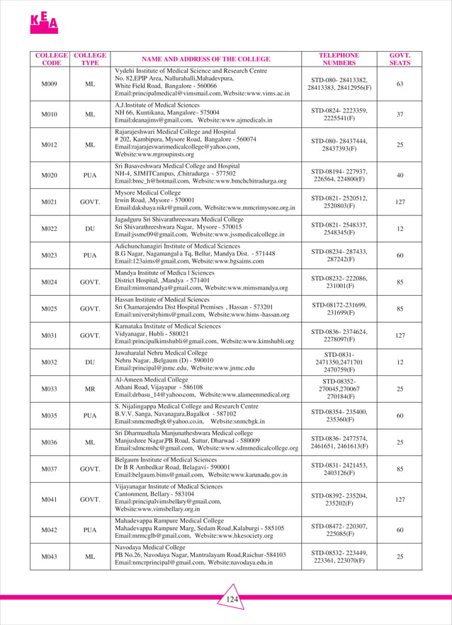 VTU Affiliated Colleges | PDF