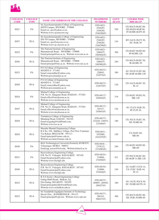 VTU Affiliated Colleges | PDF