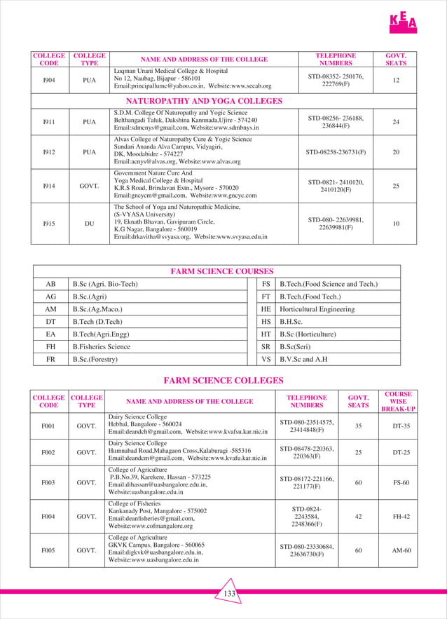 VTU Affiliated Colleges | PDF