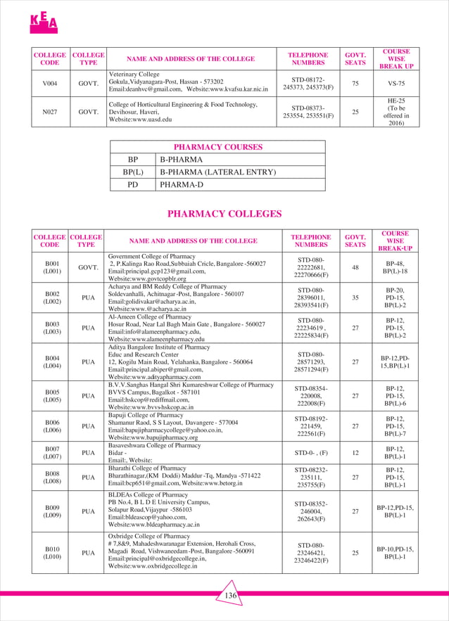 VTU Affiliated Colleges | PDF
