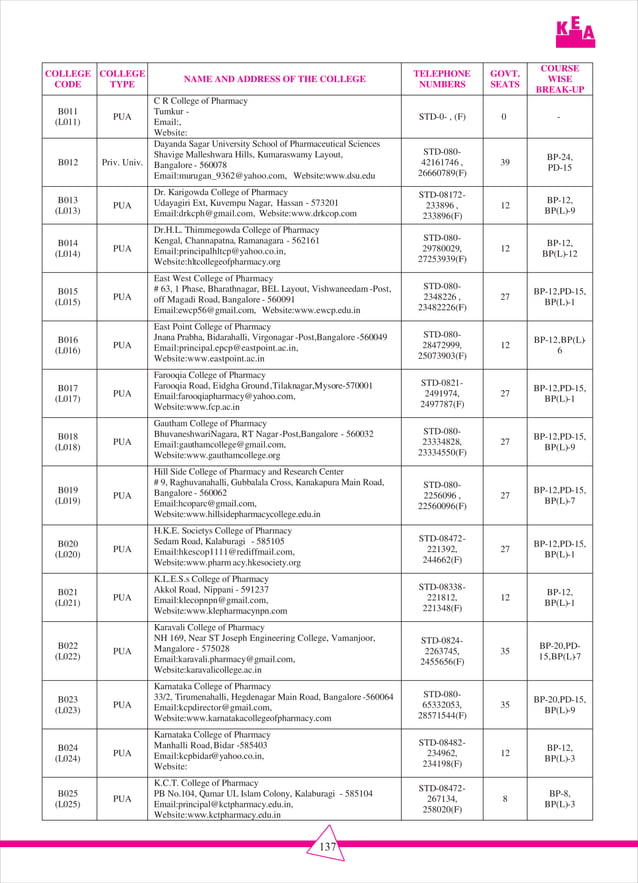 VTU Affiliated Colleges | PDF