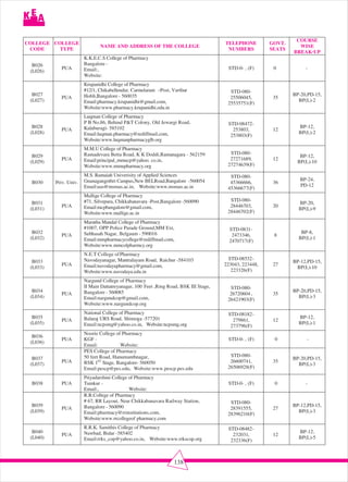 VTU Affiliated Colleges | PDF