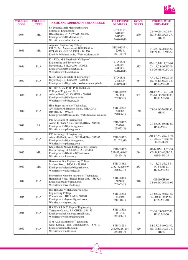 VTU Affiliated Colleges | PDF