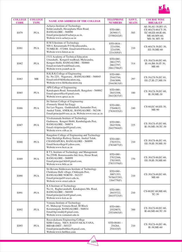 VTU Affiliated Colleges | PDF