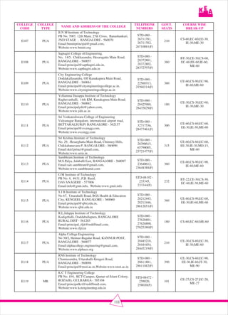 VTU Affiliated Colleges | PDF