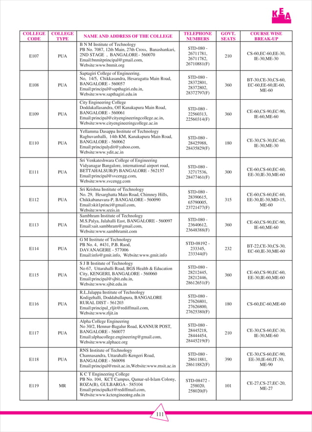 VTU Affiliated Colleges | PDF