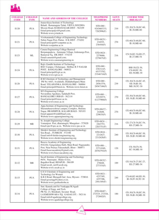 VTU Affiliated Colleges | PDF