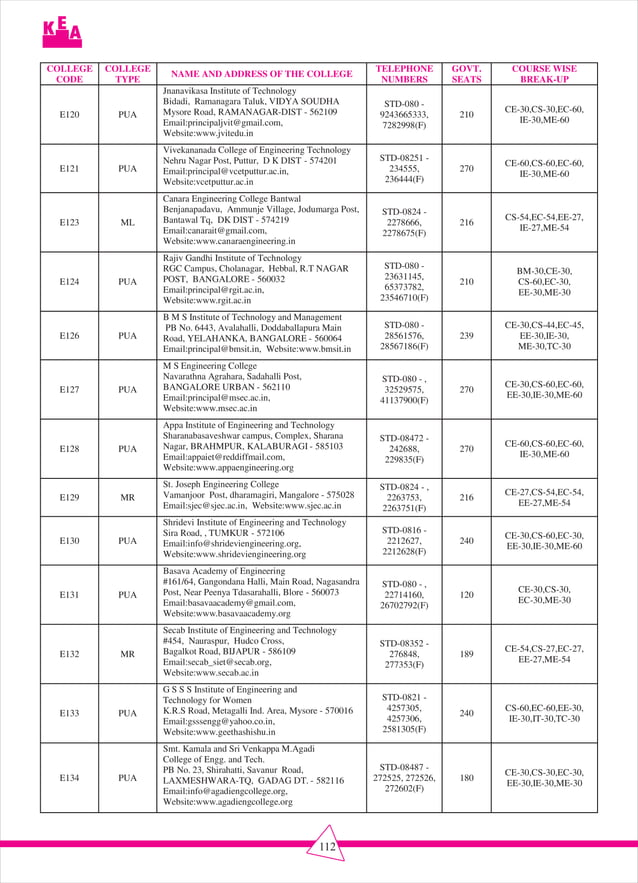 VTU Affiliated Colleges | PDF