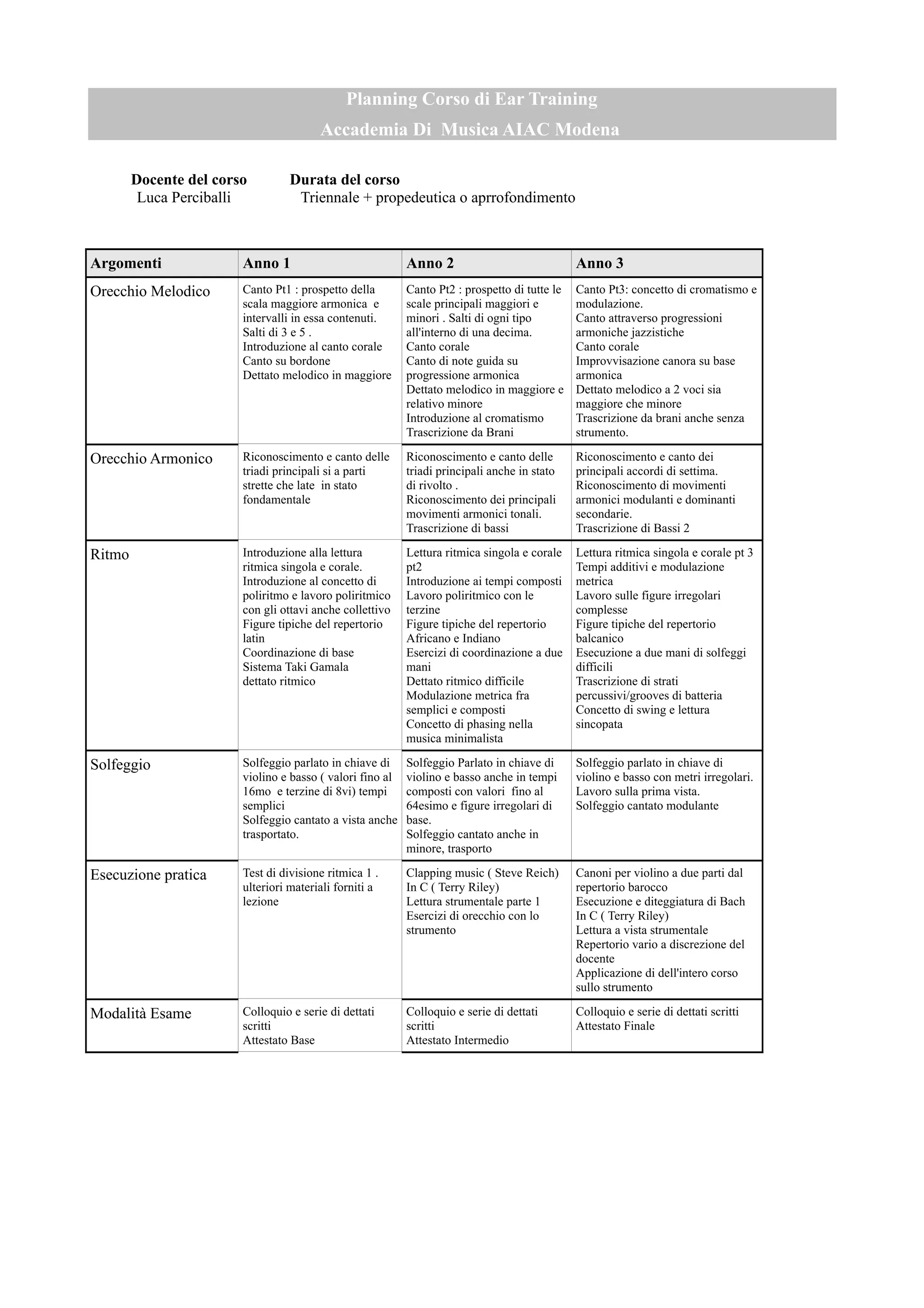 Brochure accademia | PDF