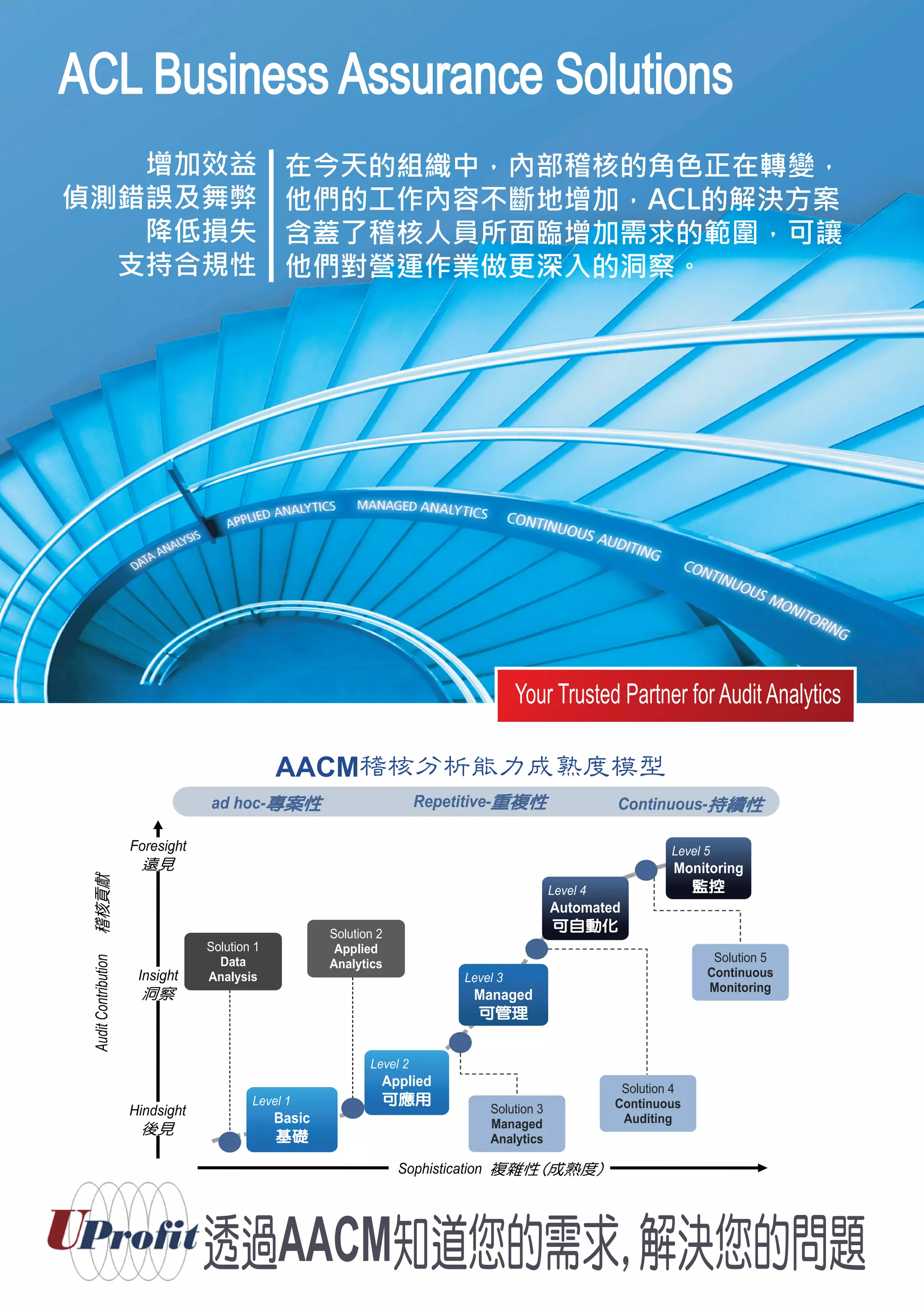 Brochure acl solutions_new_version | PDF