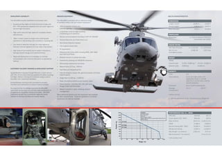 AW139M Brochure | PDF