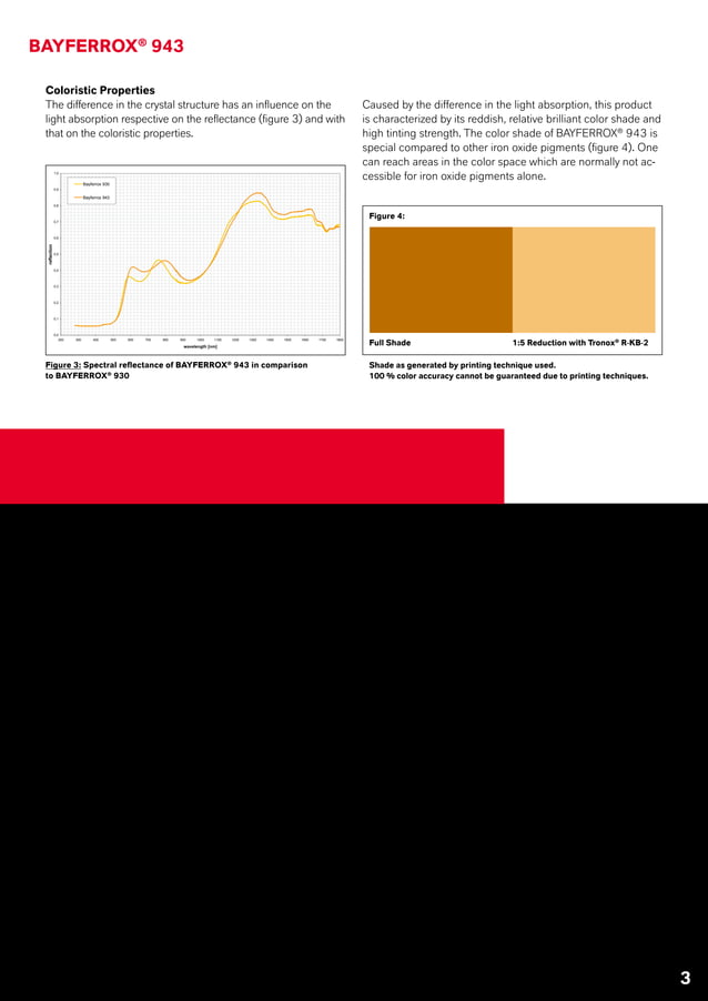 Inorganic Pigments - Brochure Bayferrox® 943 | PDF