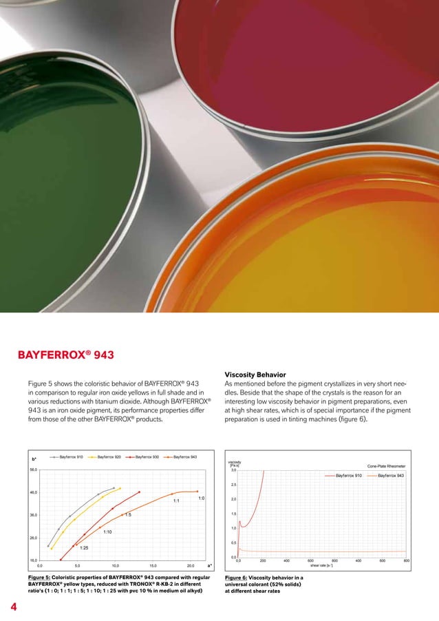 Inorganic Pigments - Brochure Bayferrox® 943 | PDF