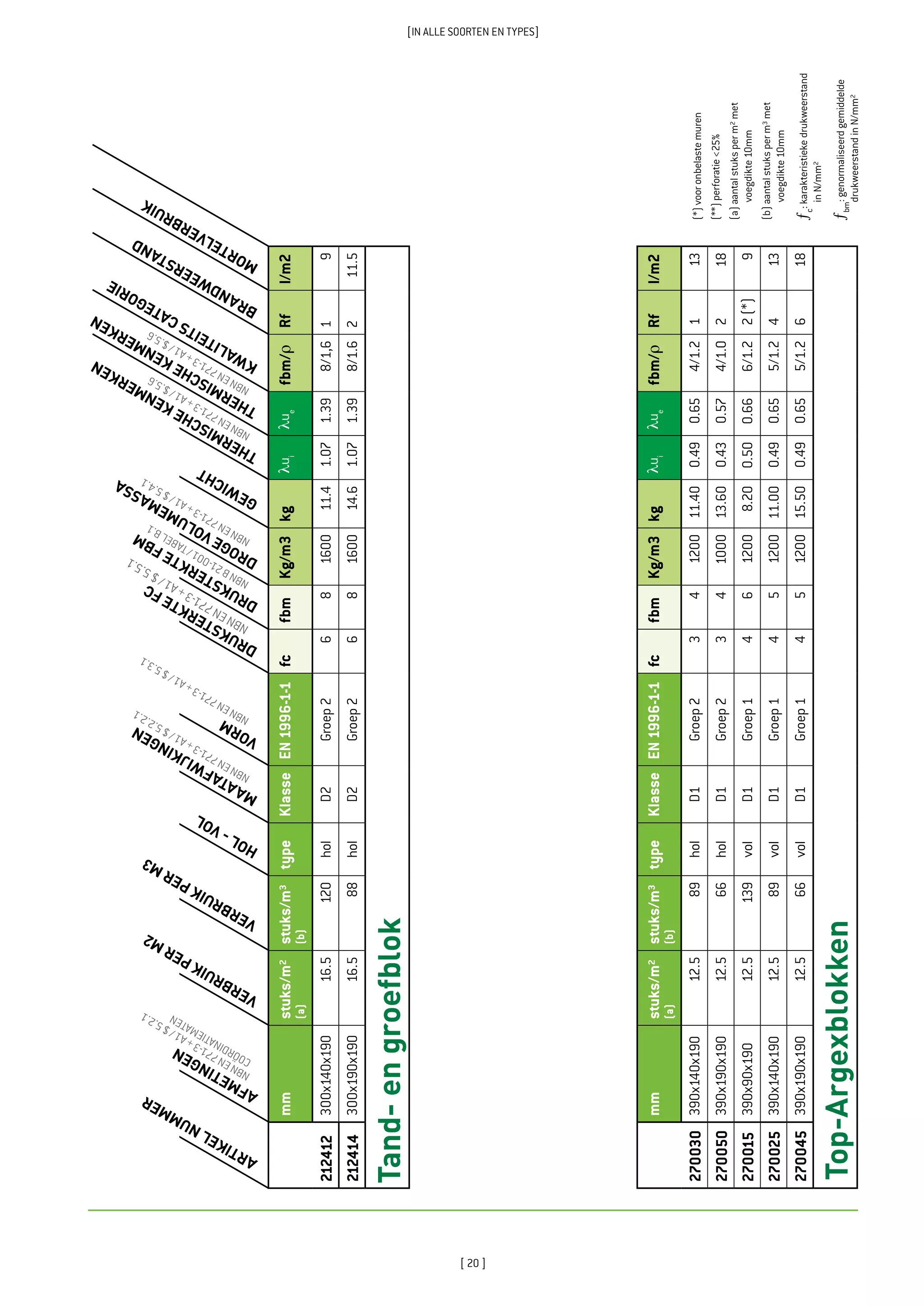 COECK Betonfabriek - Brochure Betonblokken scoren goed | PDF ...