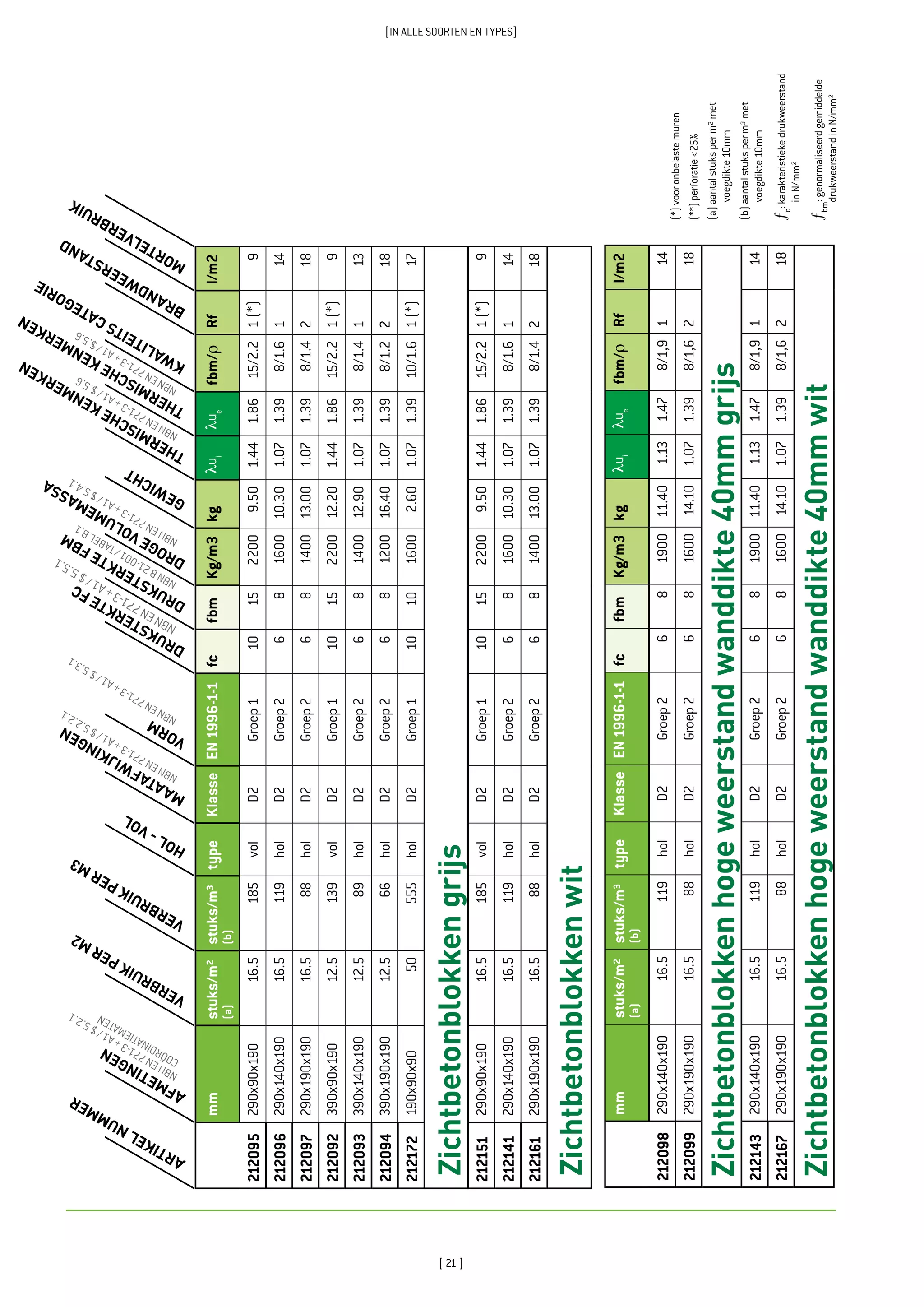 COECK Betonfabriek - Brochure Betonblokken scoren goed | PDF ...