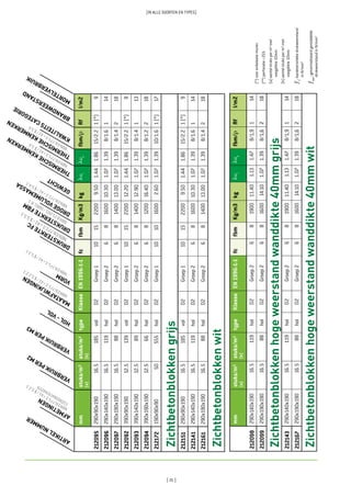 COECK Betonfabriek - Brochure Betonblokken scoren goed | PDF ...