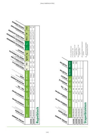 COECK Betonfabriek - Brochure Betonblokken scoren goed | PDF