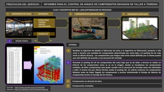 Brochure casb.bim 2021 rev1 | PDF