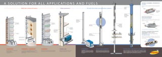 Poujoulat - Brochure chimney | PDF