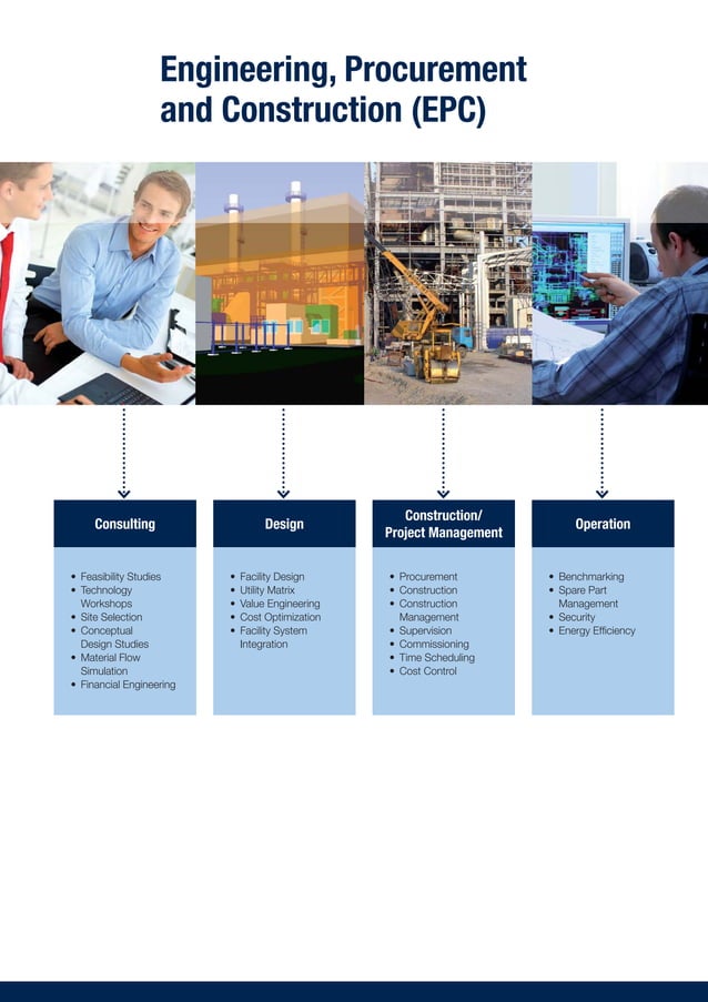 How to master your projects - CHP - Combined Heat and Power Generation ...