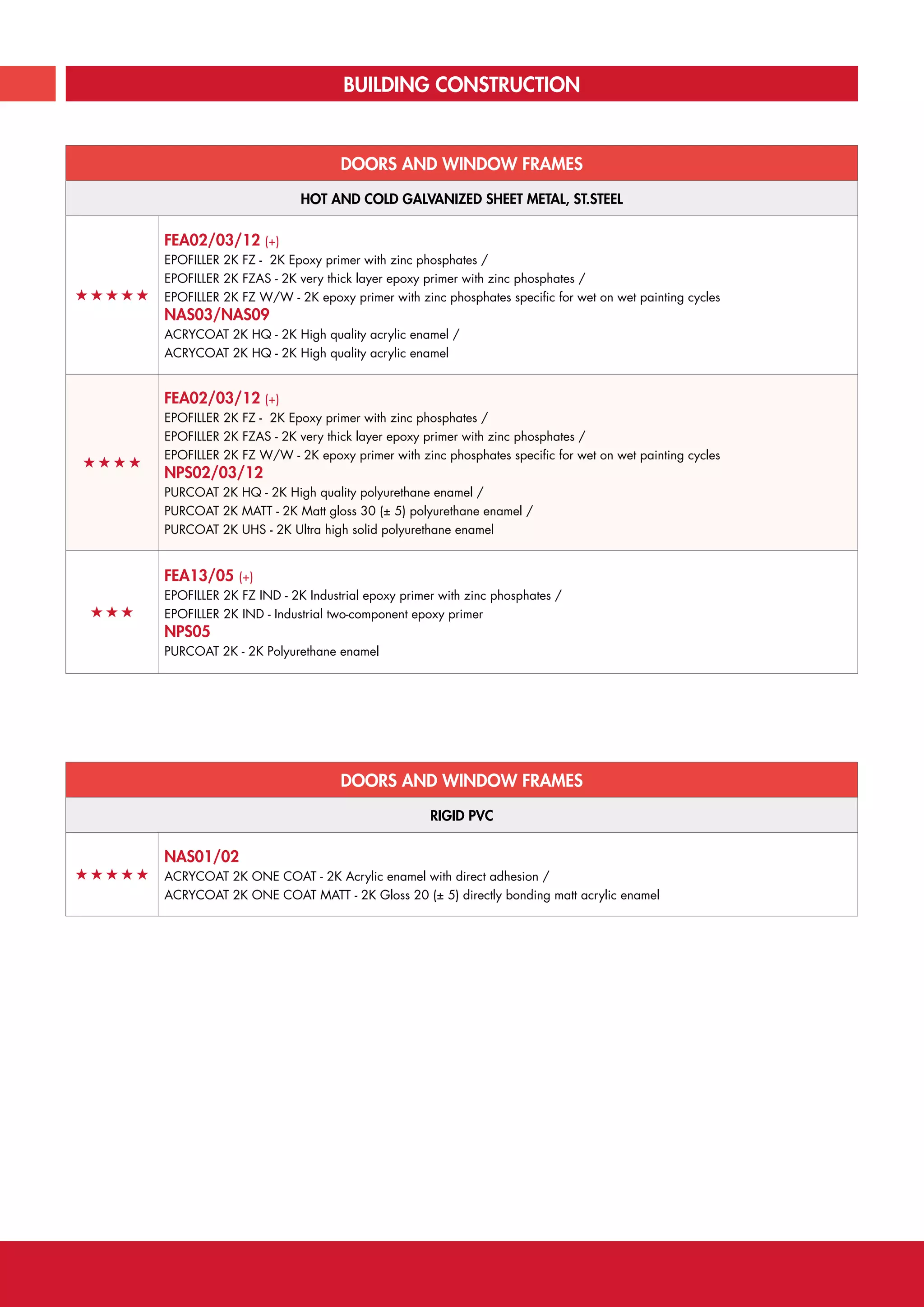 ICR Coatings Brochure - Building and Construction | PDF