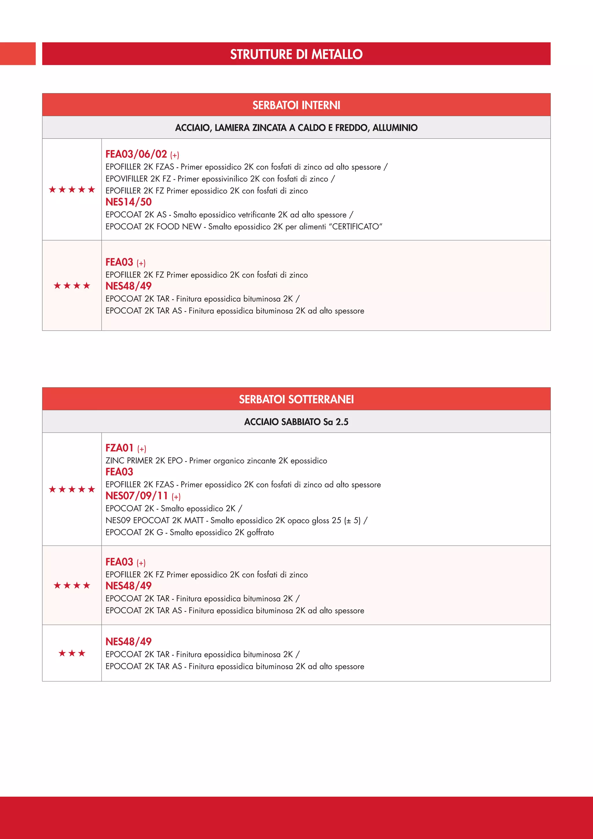 Brochure ICR Coatings - Strutture in metallo | PDF | Indoor ...
