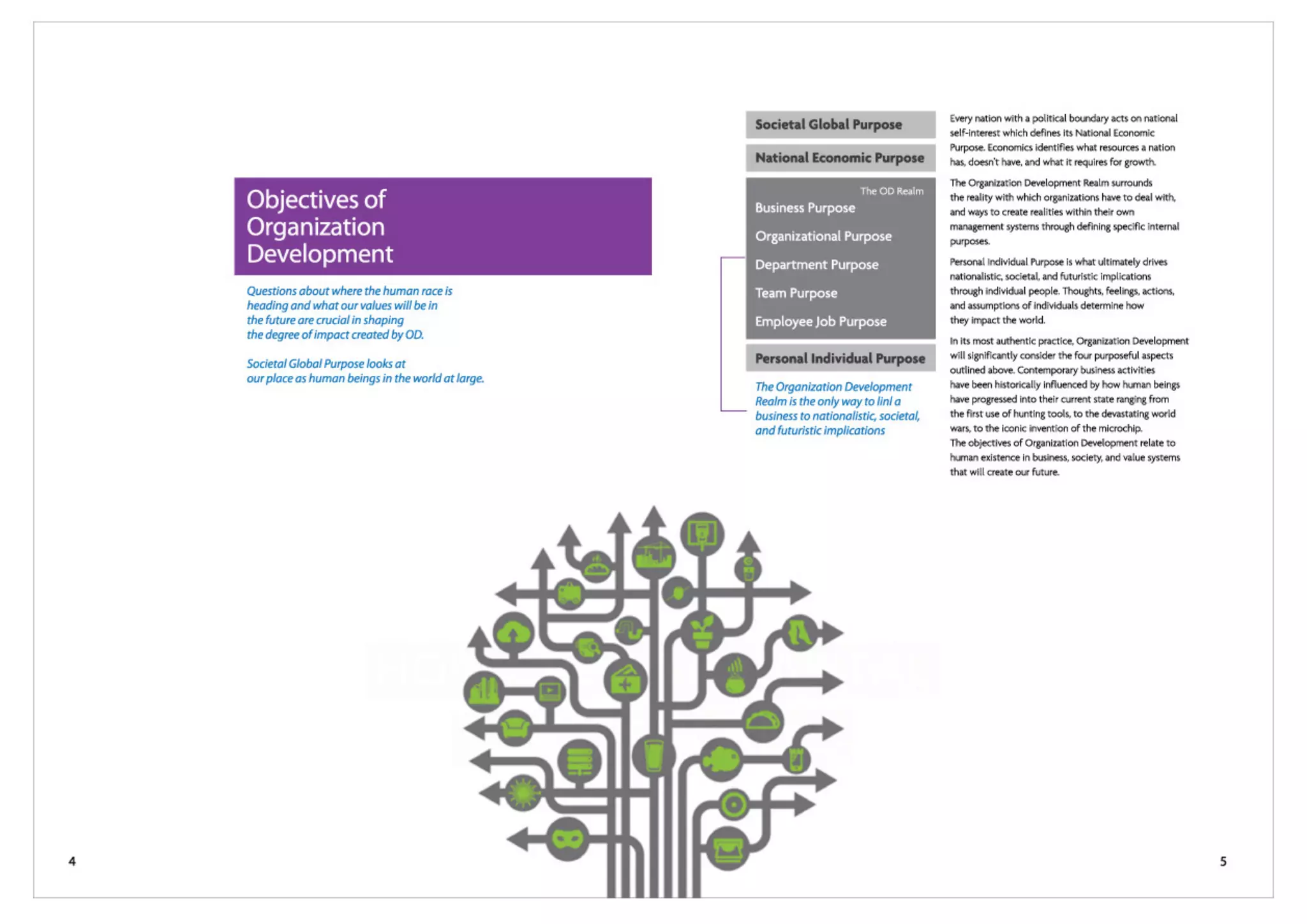 Organizational Development Model | PPT