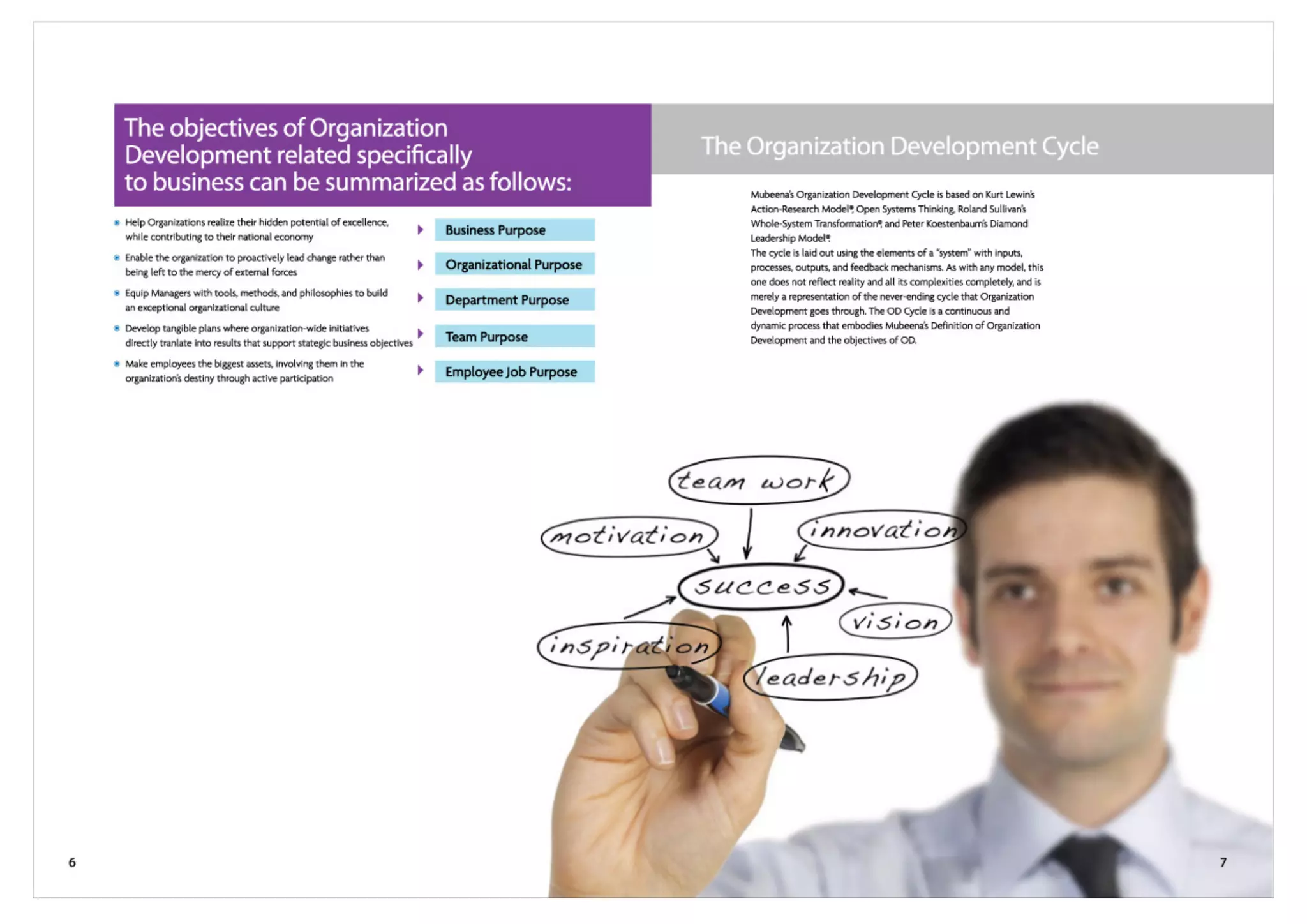 Organizational Development Model | PPT