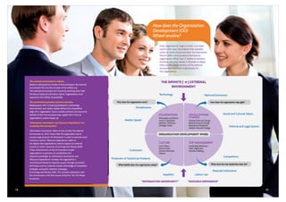 Organizational Development Model | PPT
