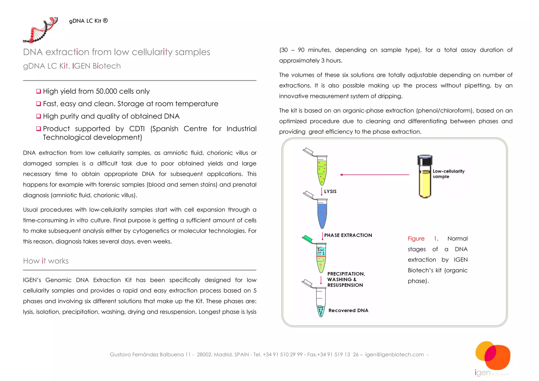 gDNA Prenatal Kit | PPT