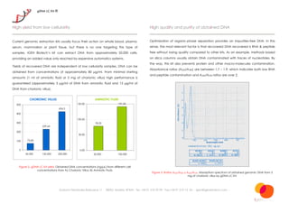gDNA Prenatal Kit | PPT