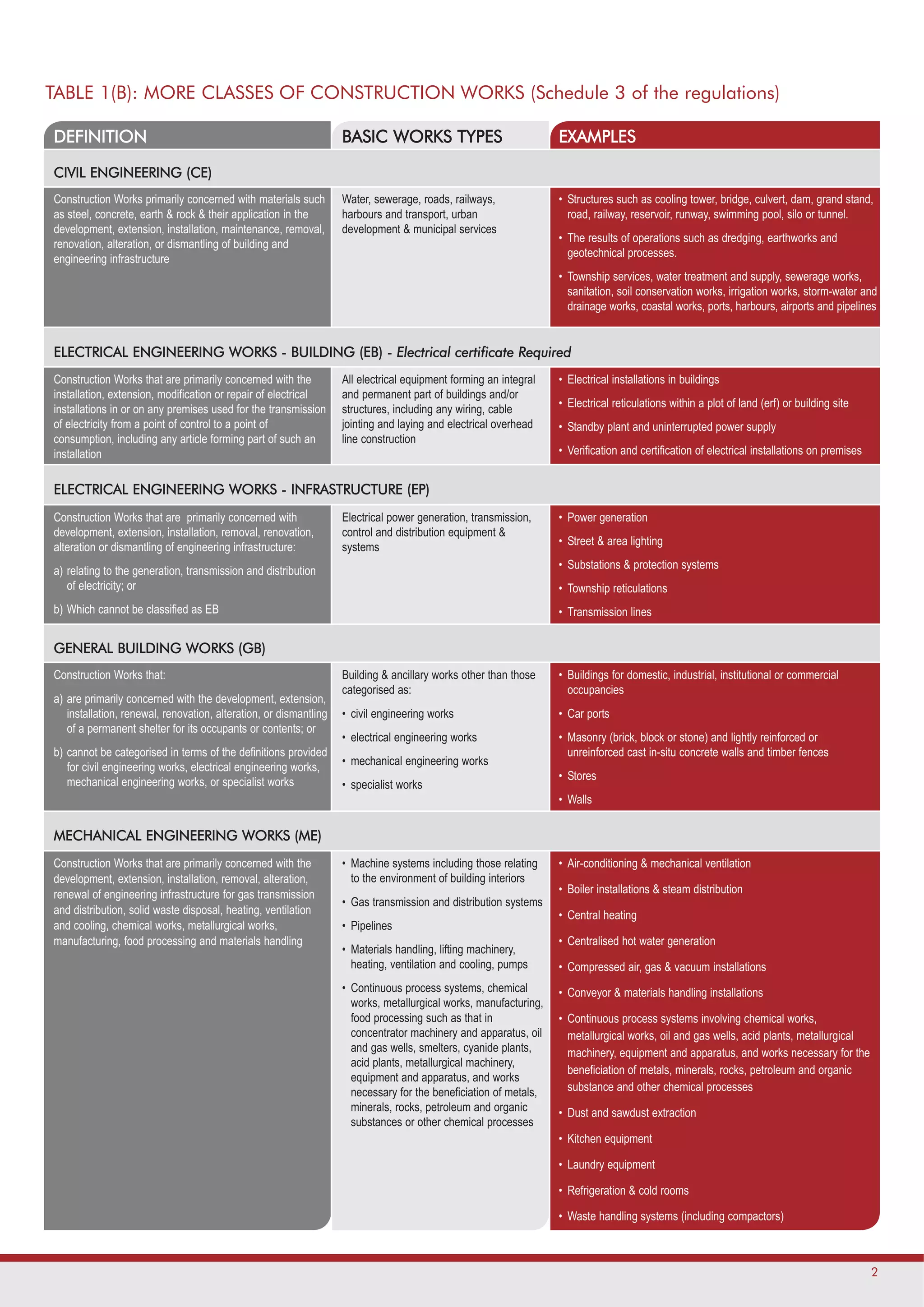 Brochure contractor registration_guidelines | PDF