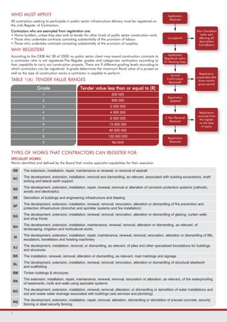 Brochure contractor registration_guidelines | PDF