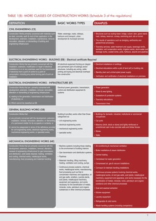 Brochure contractor registration_guidelines | PDF