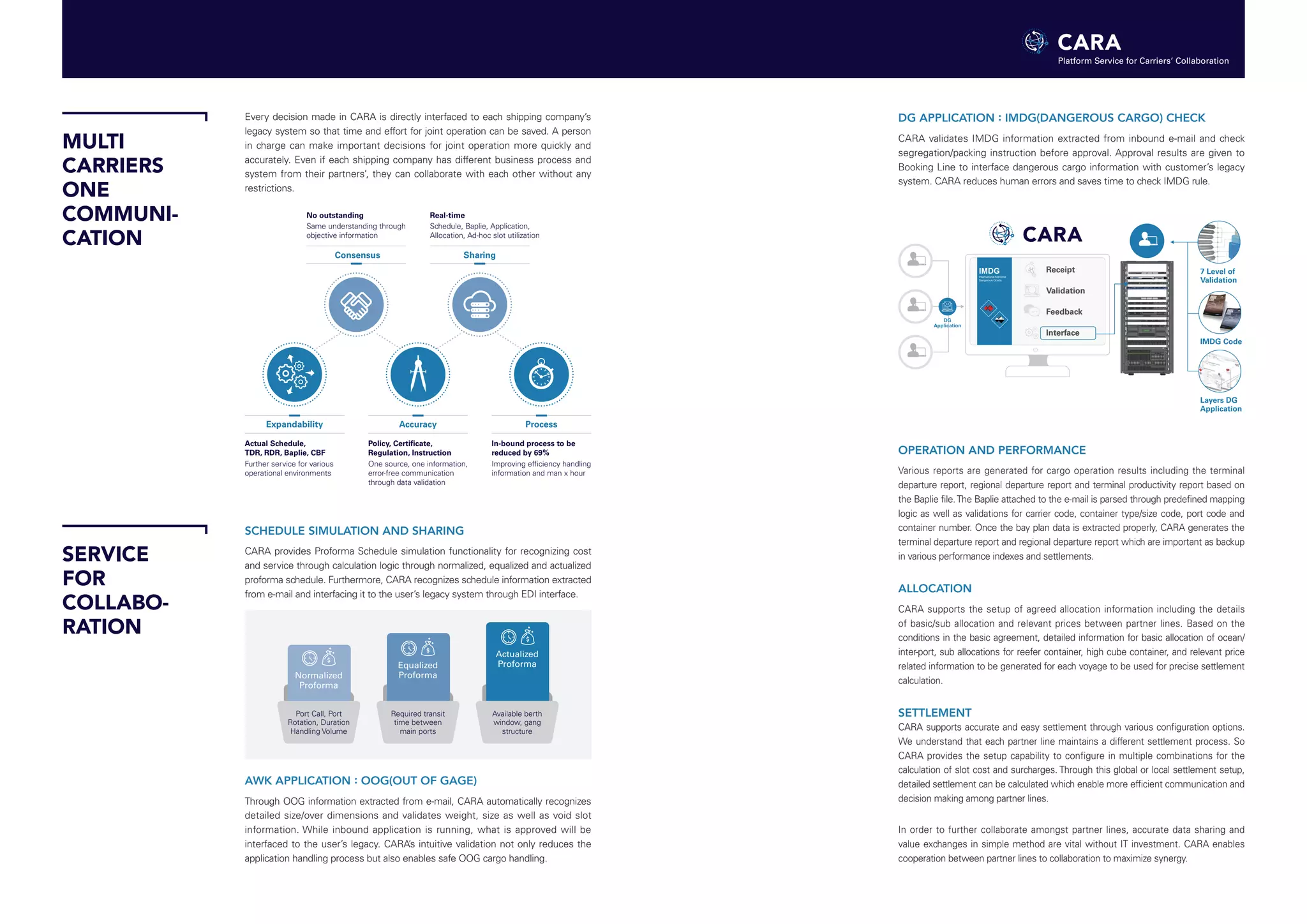 CARA for container carriers' collaboration | PDF