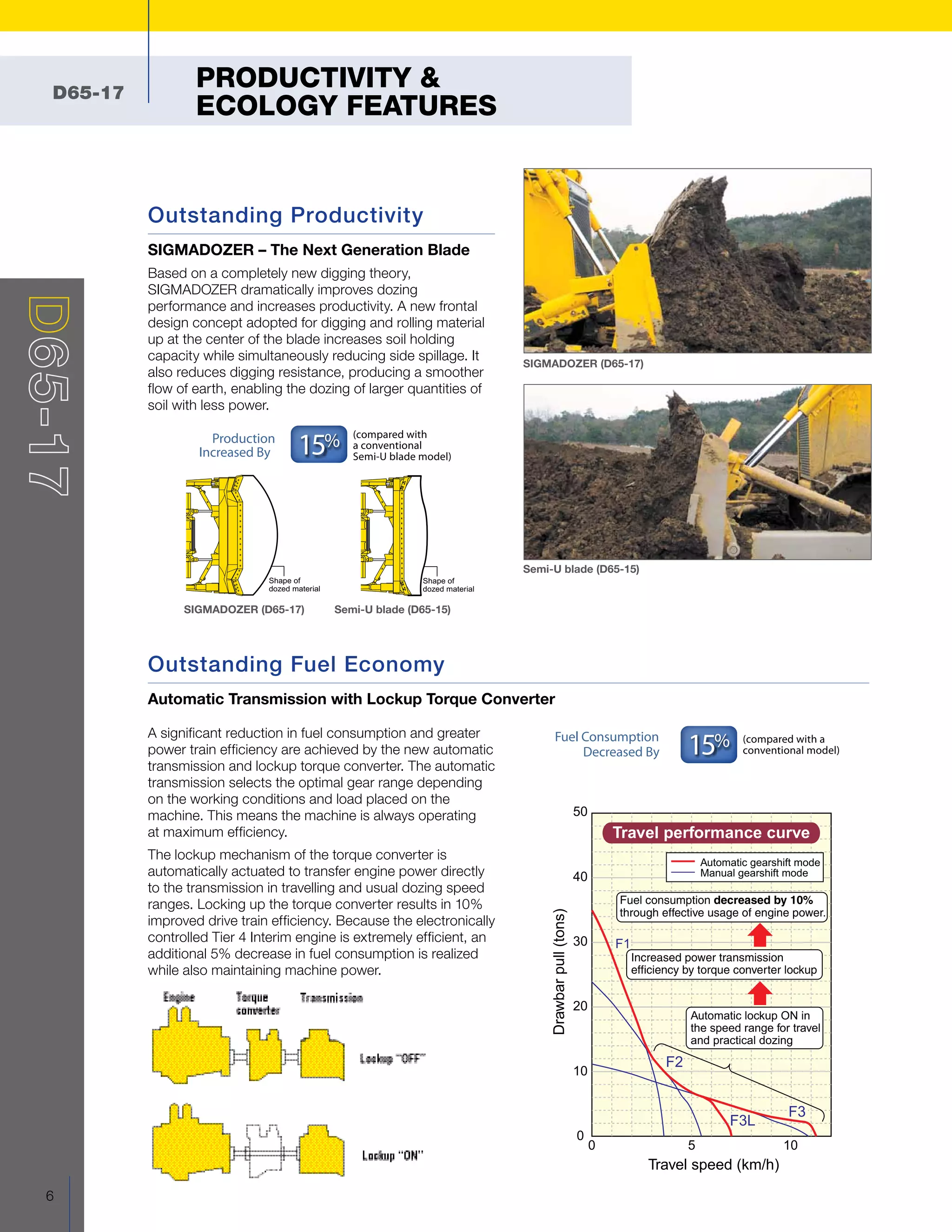 Brochure d65 17 (ex,px,wx) | PDF