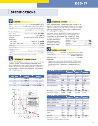 Brochure d65 17 (ex,px,wx) | PDF