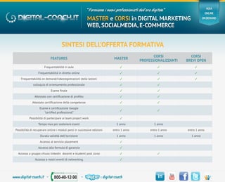 Digital Coach | Brochure | PDF | Marketing and Advertising | Business