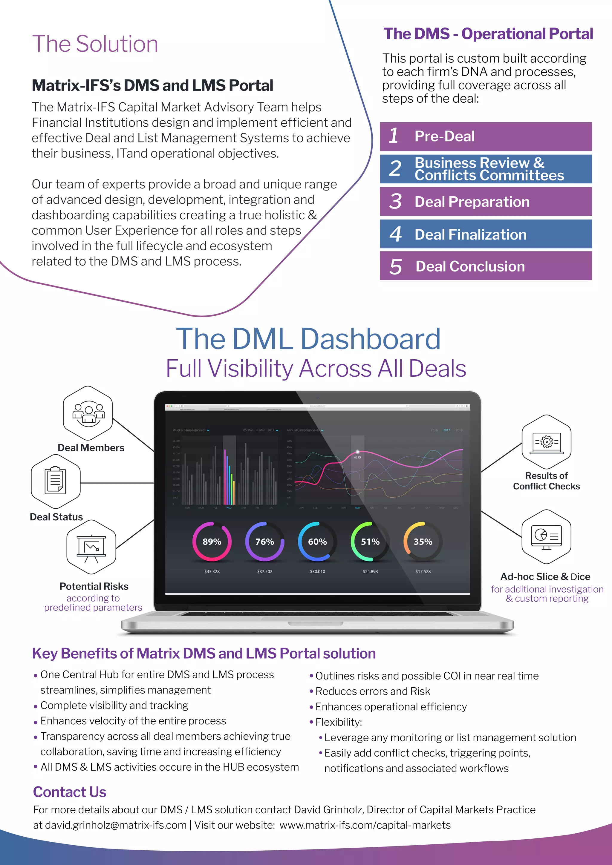 DMS/ LMS Brochure by Matrix-IFS | PDF