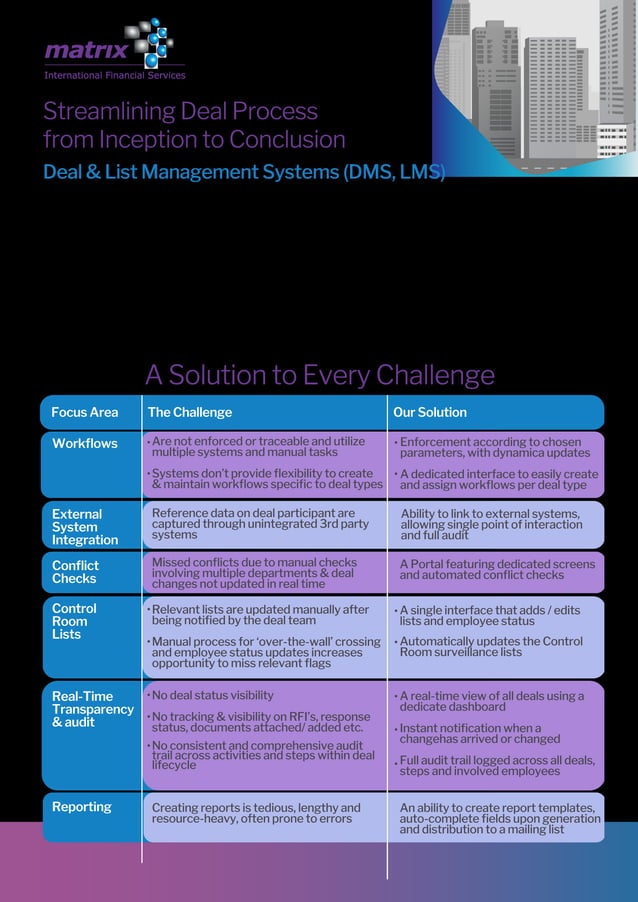 DMS/ LMS Brochure by Matrix-IFS | PDF | Technology & Computing