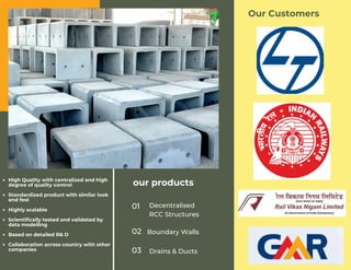 Caya Brochure Duct & Drainage solutions.pdf