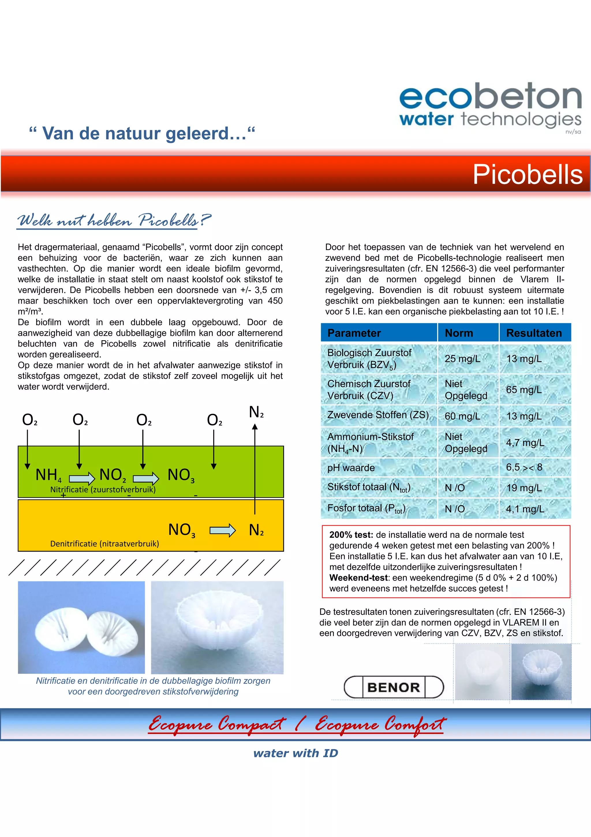 Ecobeton - Brochure Ecopure Compact Benor | PDF