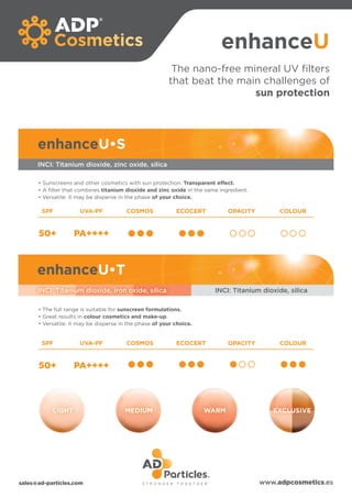 ADP Cosmetics Spain | PDF