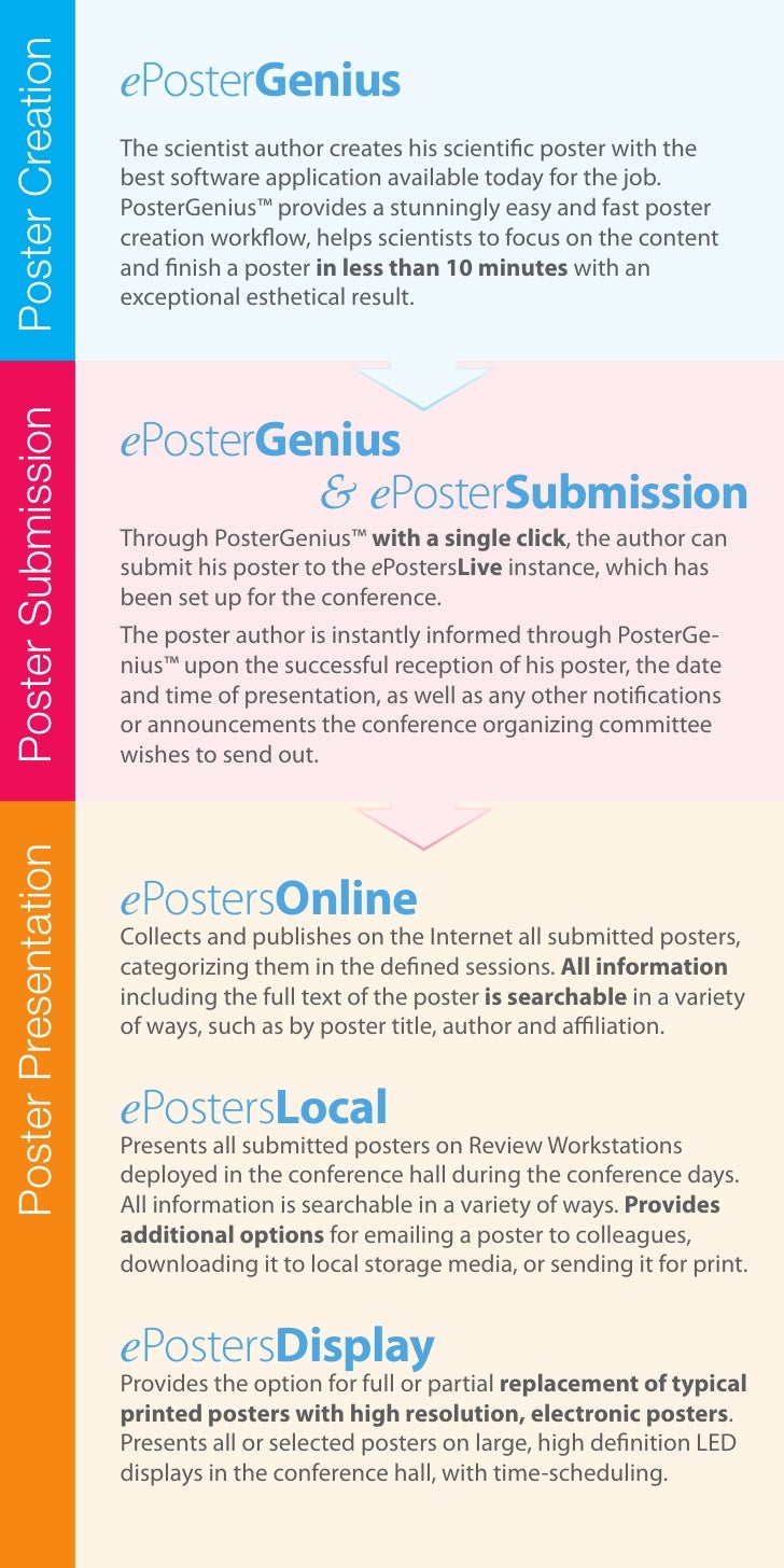 ePostersLive - Overview (Brochure)
